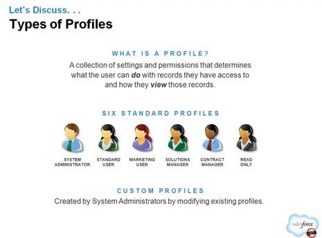 Unidad Primeros Pasos Con Visual Studio Code Salesforce