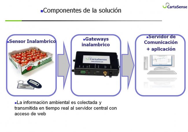 Control y monitorización de la Cadena del Frío con las soluciones RFID ...