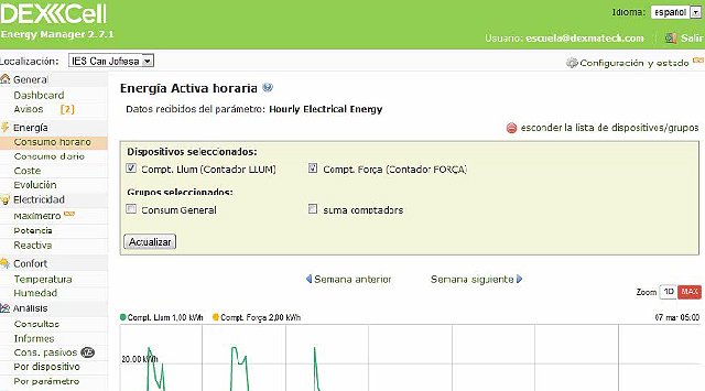 Cómo ahorrar energía con la solución de gestión DEXCell Energy Manager ...