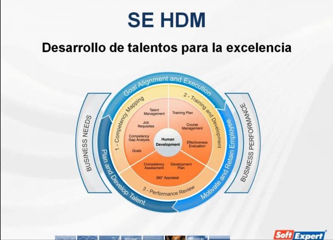 La gestión de desempeño de talentos con SoftExpert HDM Suite. Webinar de 45 minutos. - ERP-Spain ...